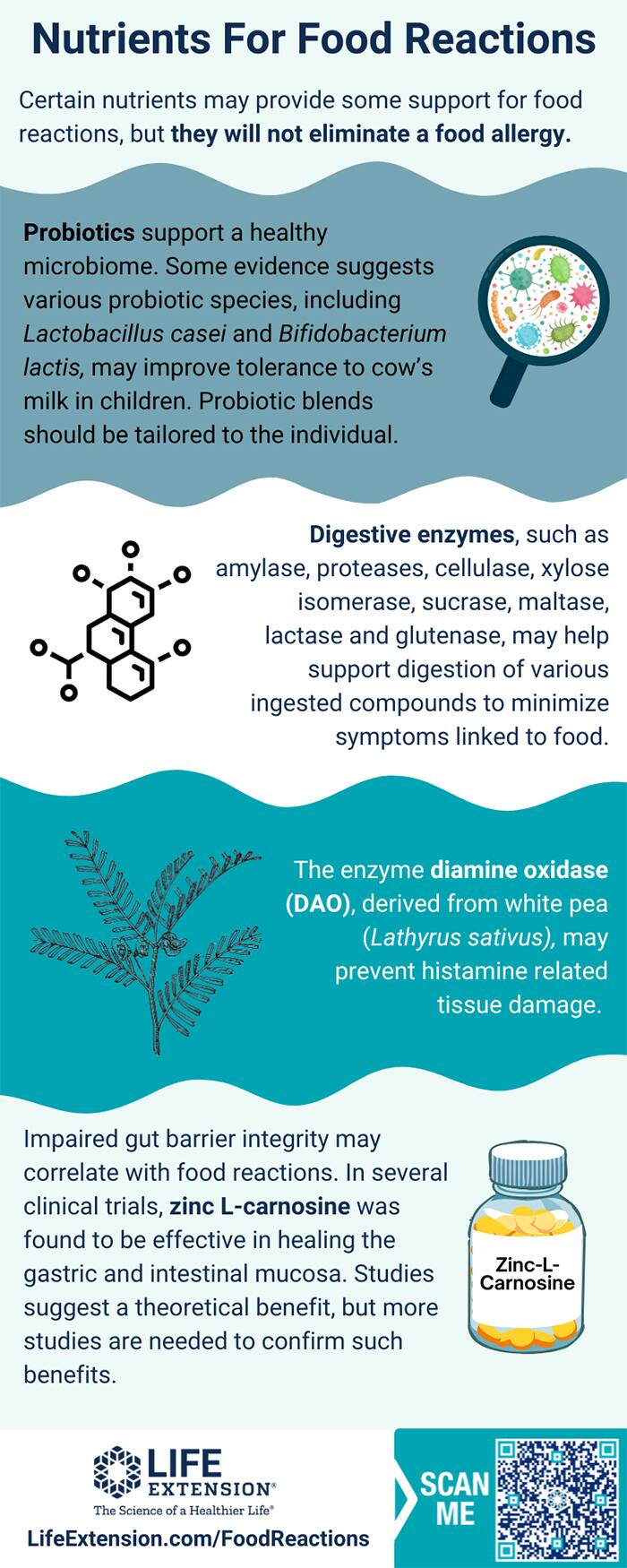 Food Reactions (Allergies, Intolerances & Sensitivities) - Life Extension
