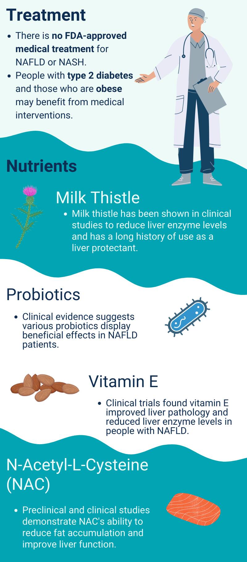 Fatty Liver Treatment