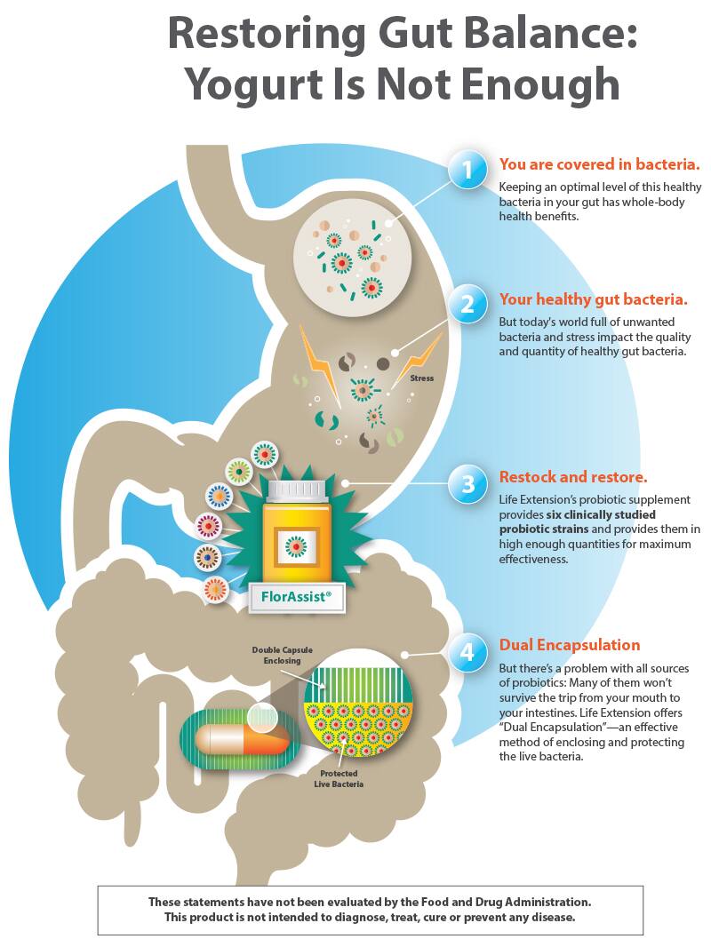 FLORASSIST Balance, 30 capsules | Life Extension