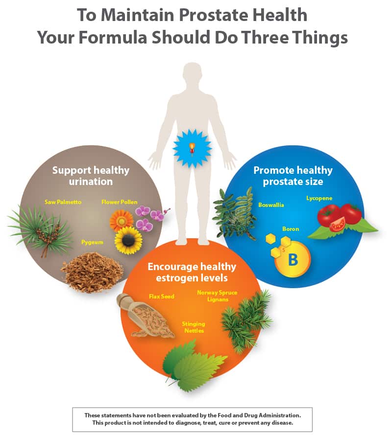 Ultra Prostate Formula, 60 softgels | Life Extension