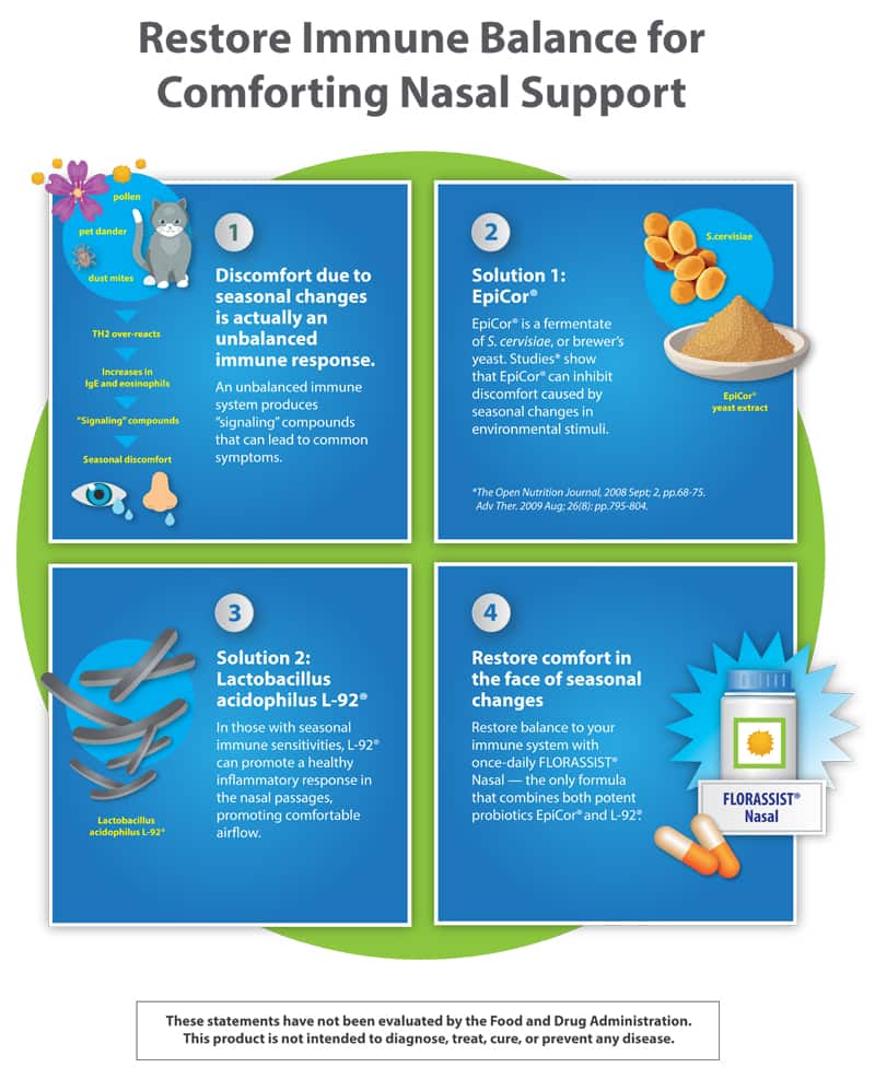 FLORASSIST® Nasal, 30 vegetarian capsules | Life Extension